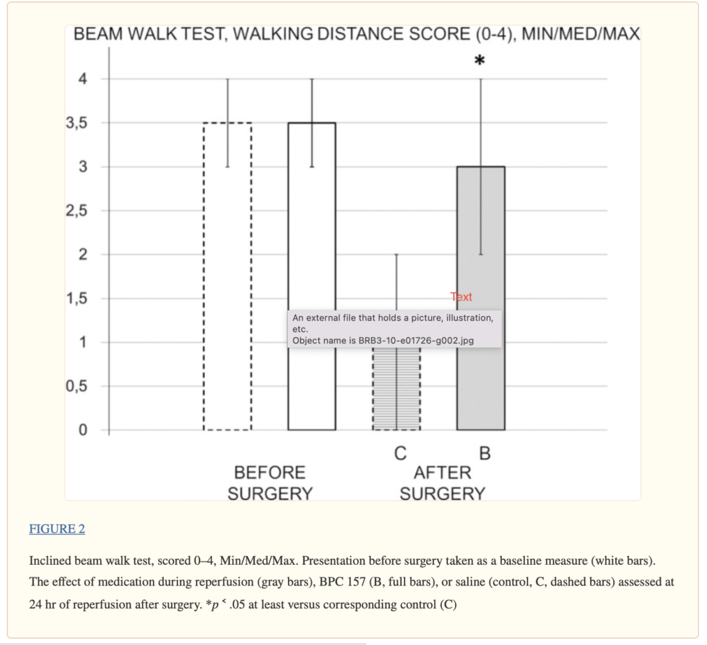 BPC 157 Peptide | Body Protection Compound | Peptides World