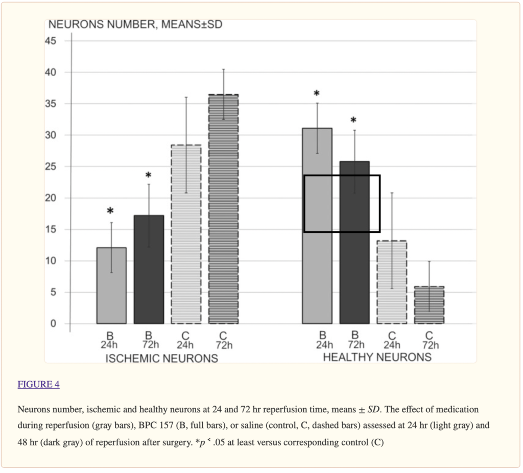 BPC 157 Peptide | Body Protection Compound | Peptides World