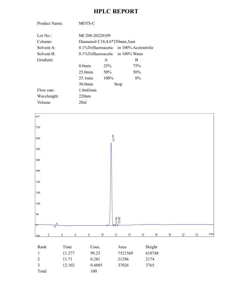 MOT-C | Mitochondrial-Derived Peptide | Peptides World