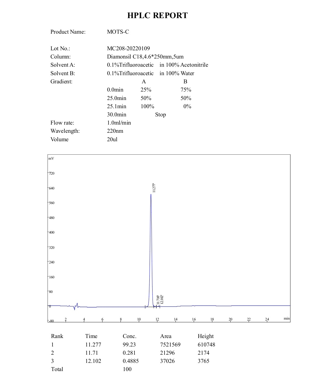MOT-C | Mitochondrial-Derived Peptide | Peptides World