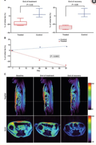 Adipotide FTPP | Buy Adipotide | Weight Loss | Peptides World